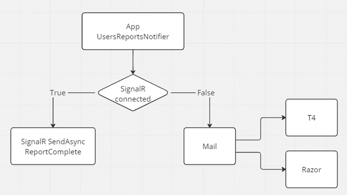 GitHub - Flexberry/Flexberry.AsyncOpenXmlReports.Sample
