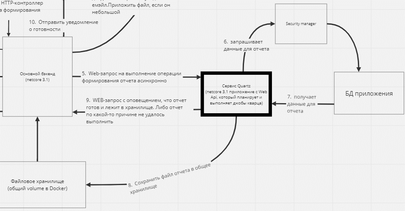 GitHub - Flexberry/Flexberry.AsyncOpenXmlReports.Sample