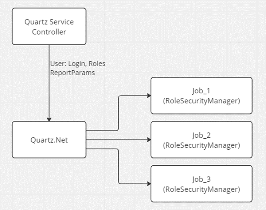 GitHub - Flexberry/Flexberry.AsyncOpenXmlReports.Sample