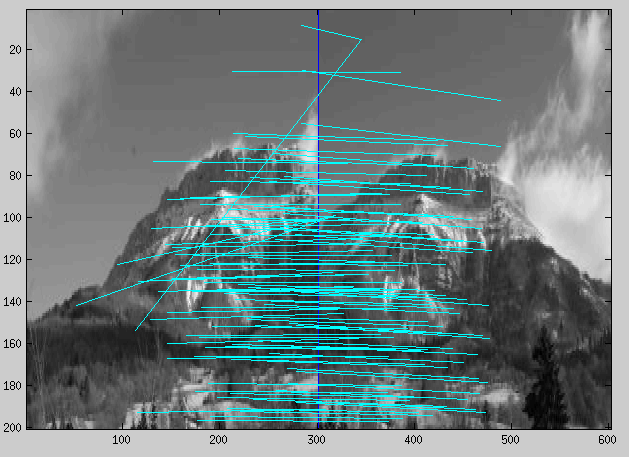 GitHub - shreyas1990/Object-Recognition: This project focuses on using ...