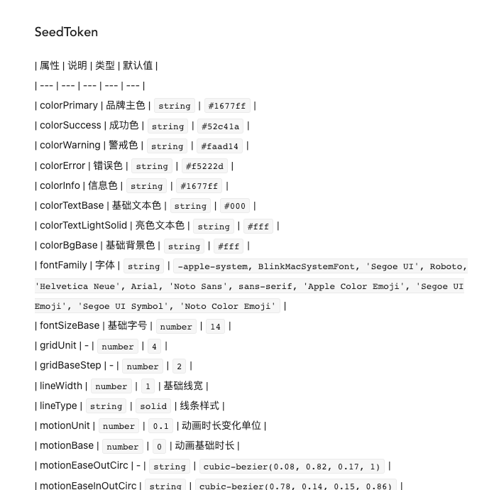 docs: fix div without close tag by Dunqing · Pull Request #38465 · ant-design/ant-design · GitHub