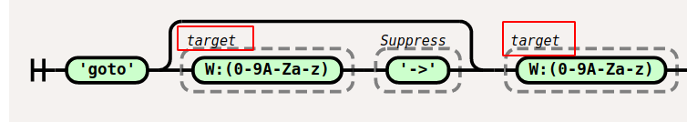 Railroad diagram import error · Issue #264 · pyparsing/pyparsing · GitHub