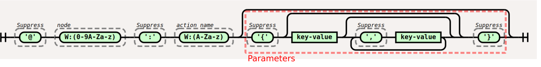 Railroad diagram import error · Issue #264 · pyparsing/pyparsing · GitHub