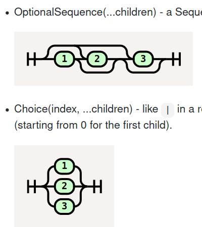 Railroad diagram import error · Issue #264 · pyparsing/pyparsing · GitHub