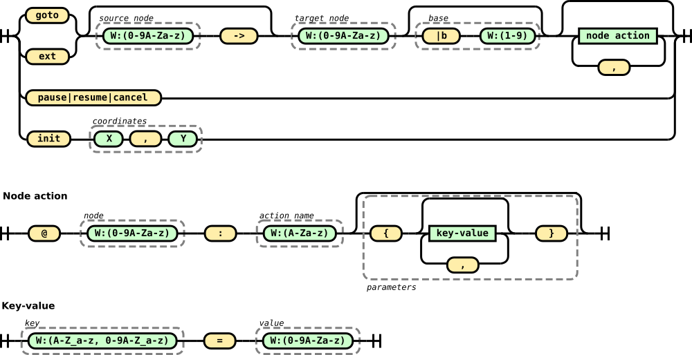 Railroad diagram import error · Issue #264 · pyparsing/pyparsing · GitHub