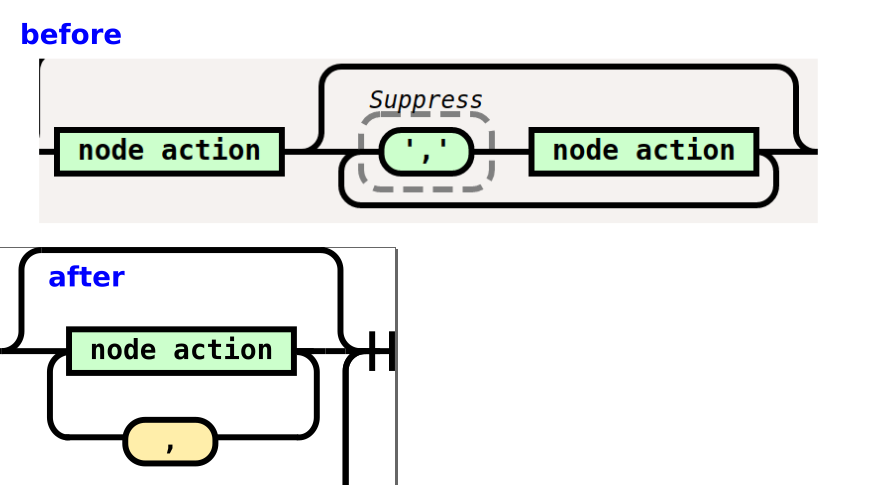 Railroad diagram import error · Issue #264 · pyparsing/pyparsing · GitHub