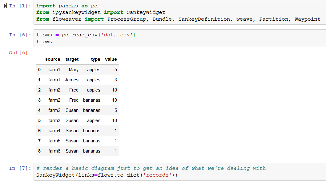 Diagram plots not showing up · Issue #52 · ricklupton/floweaver · GitHub