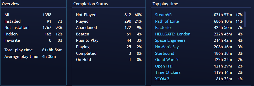 Statistics shows hidden games · Issue #2890 · JosefNemec/Playnite · GitHub
