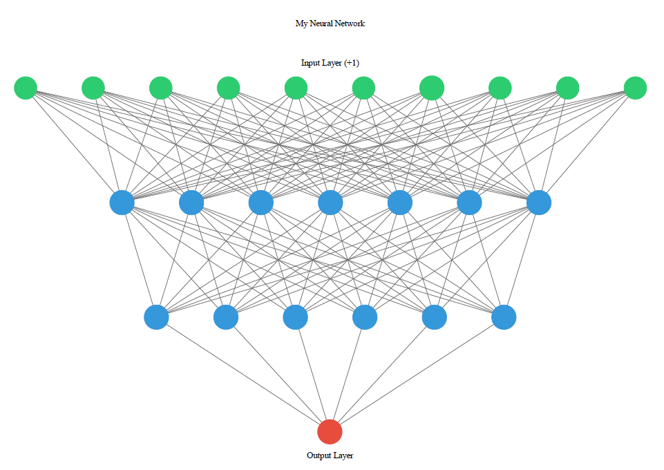 Github Miral25predicting Customer Churn In Bank Using Artificial