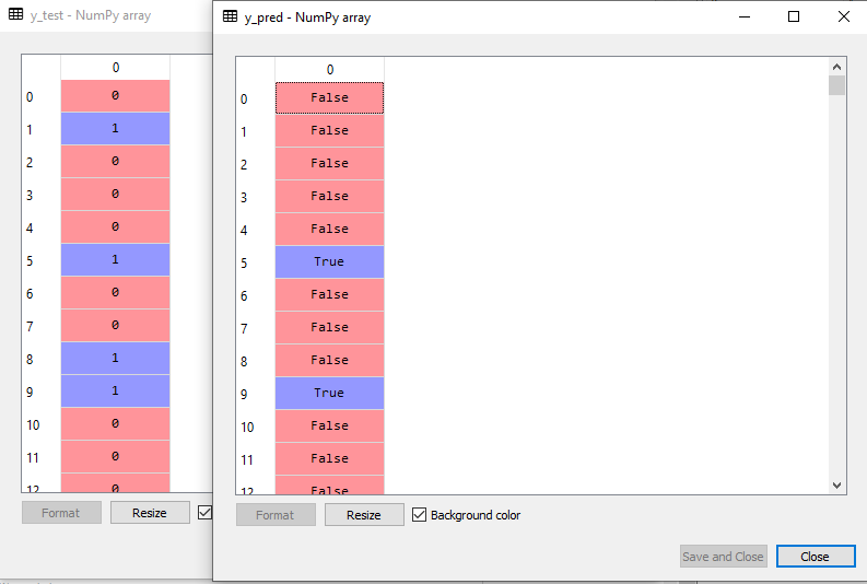 Github Miral25predicting Customer Churn In Bank Using Artificial Neural Network In This