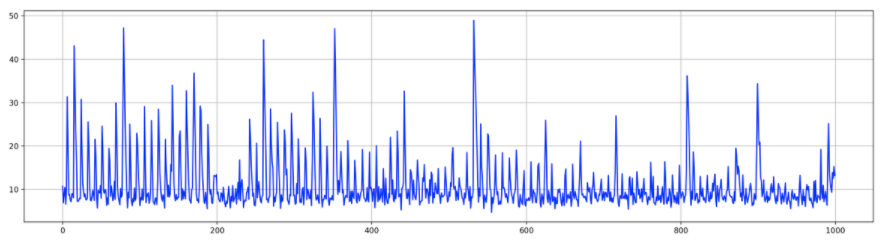 High Latency In Mavlink Message Receiving · Issue 863 · Dronekitdronekit Python · Github