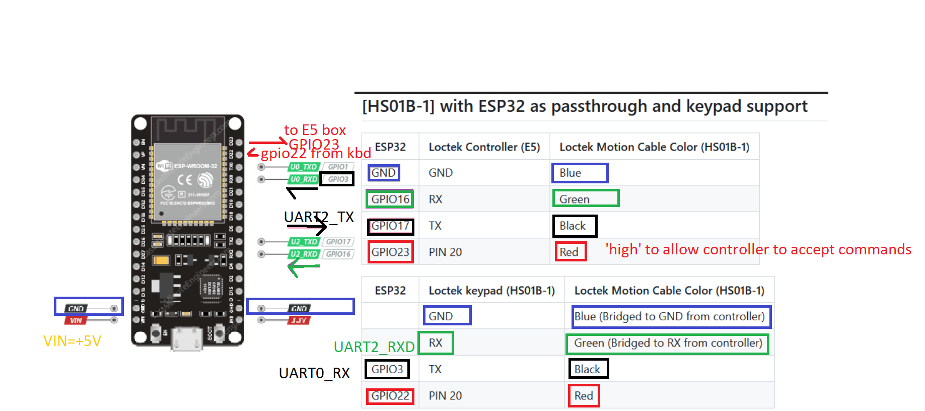 Help figuring out possible support for CB38M2D(PB)-2 · Issue #34 ...