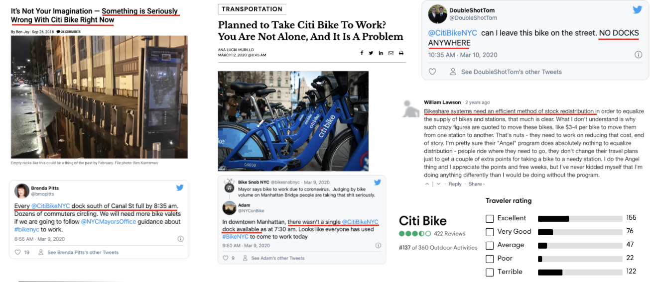 GitHub - danieljinchoy/citibike: Machine Learning: Predicting the Rebalancing Needs for CitiBike ...