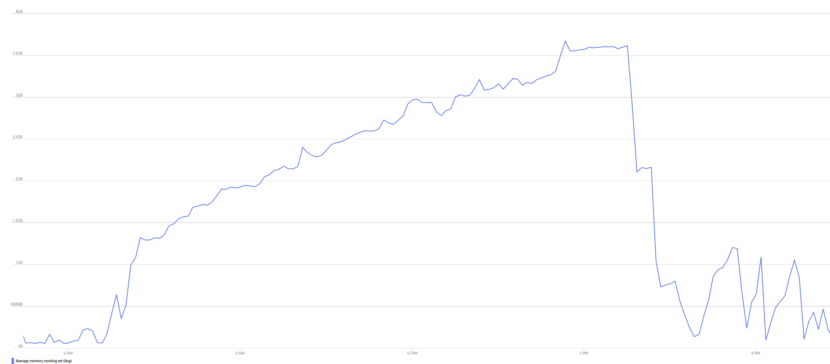 Memory Issue with EF Core 7 DbContext ServiceProviderCache · Issue #31539 · dotnet/efcore · GitHub