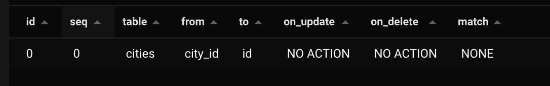 Bug References Doesnt Seem To Add The Constraint · Issue 108 · Drizzle Teamdrizzle Orm