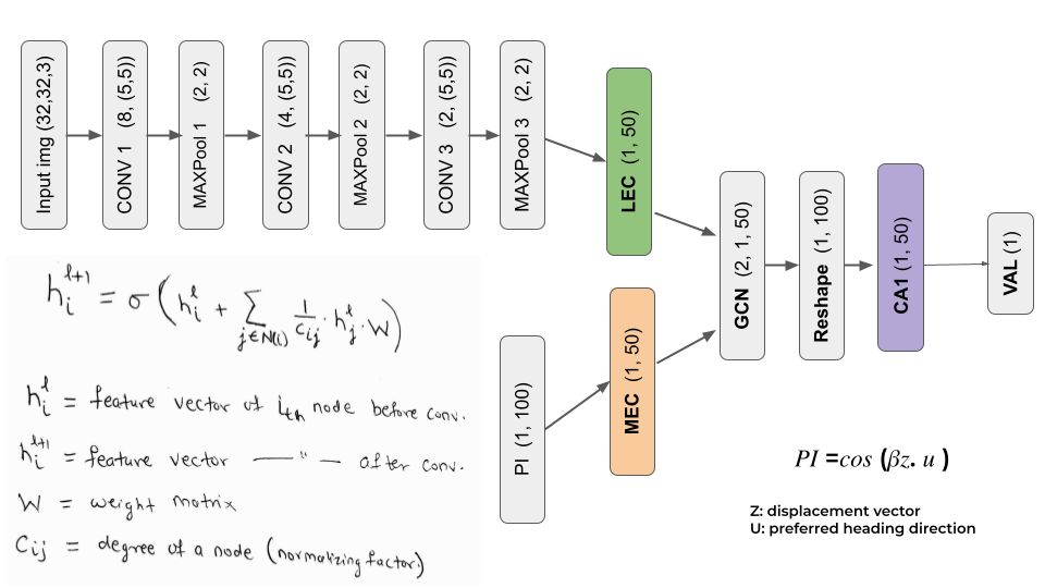 GitHub - jarvez31/Object_representation_model