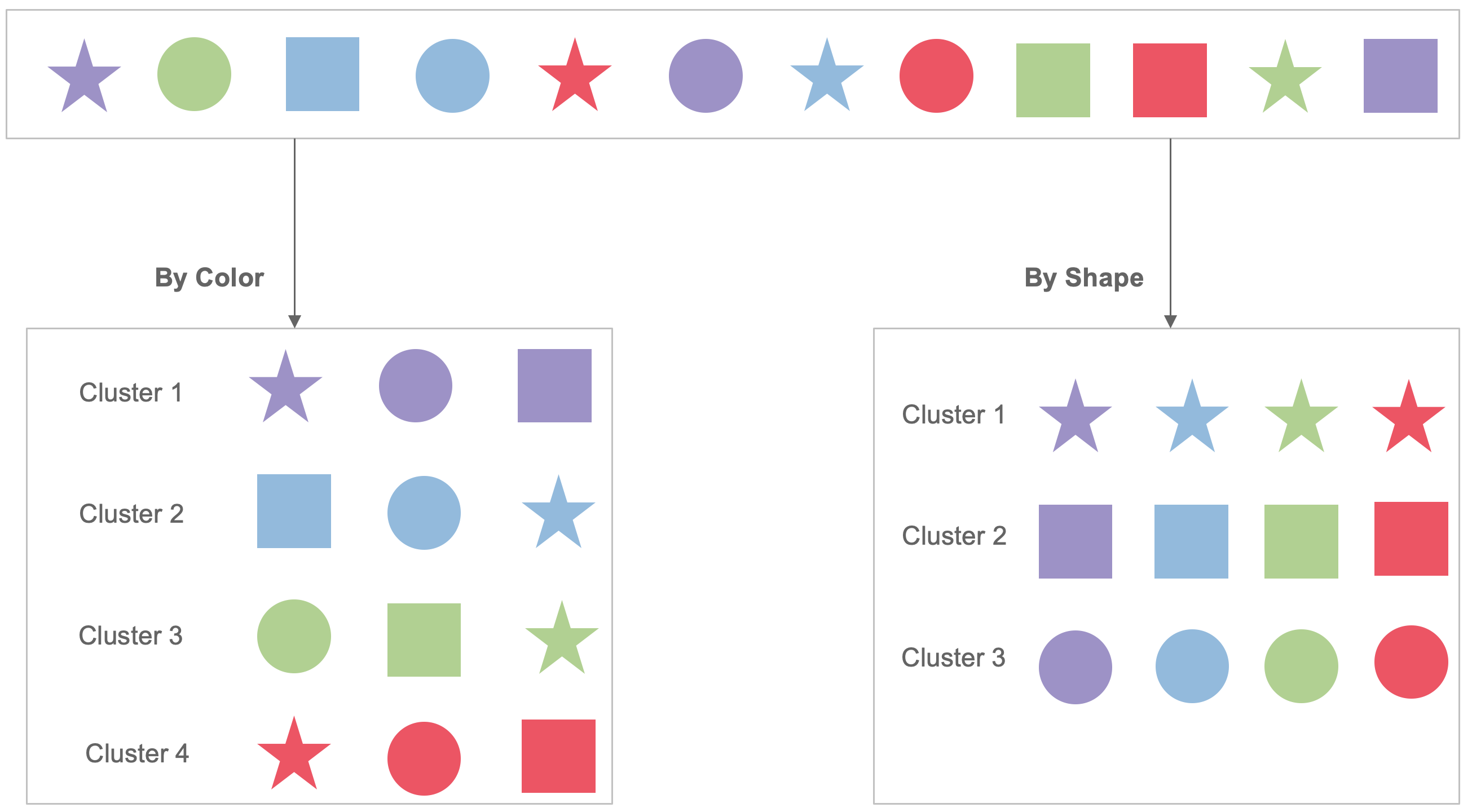 GitHub - kavana-r/RLadies_Hierarchical_Clustering