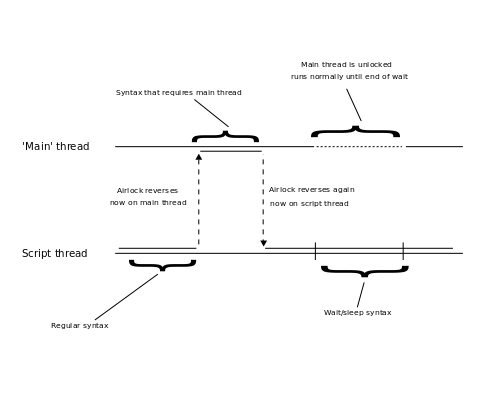 Suggestion: Flow and execution control · Issue #4005 · SkriptLang ...