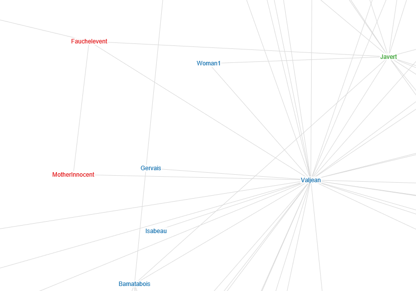 2D Text Nodes example appears incorrectly when zoomed with FireFox · Issue #218 · vasturiano ...