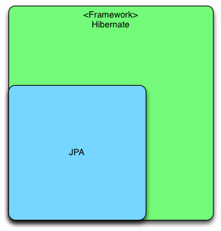 GitHub - Artemas-Muzanenhamo/simple-hibernate-app: This is a simple application to demonstrate ...
