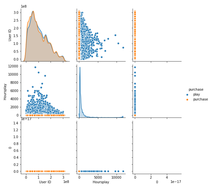 GitHub - suubmad/Steam_analysis: Steam analysis