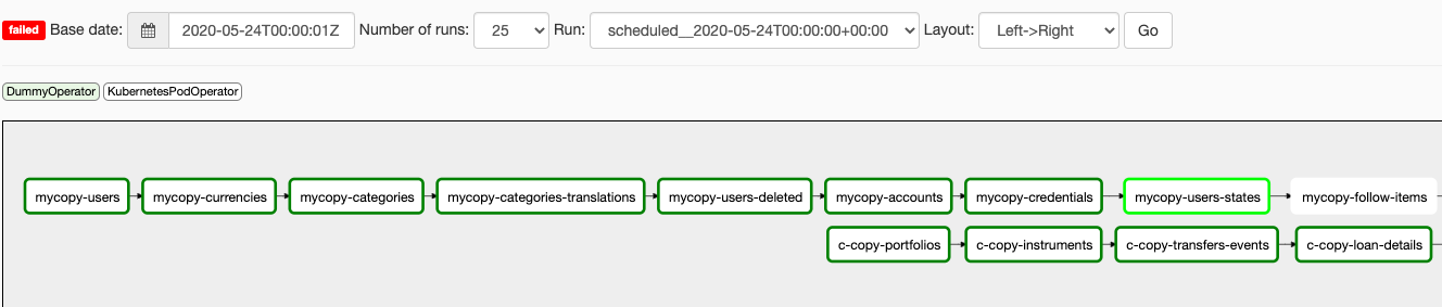 Dag Run Fails When Task Instance Is Still Running · Issue 9166 · Apacheairflow · Github