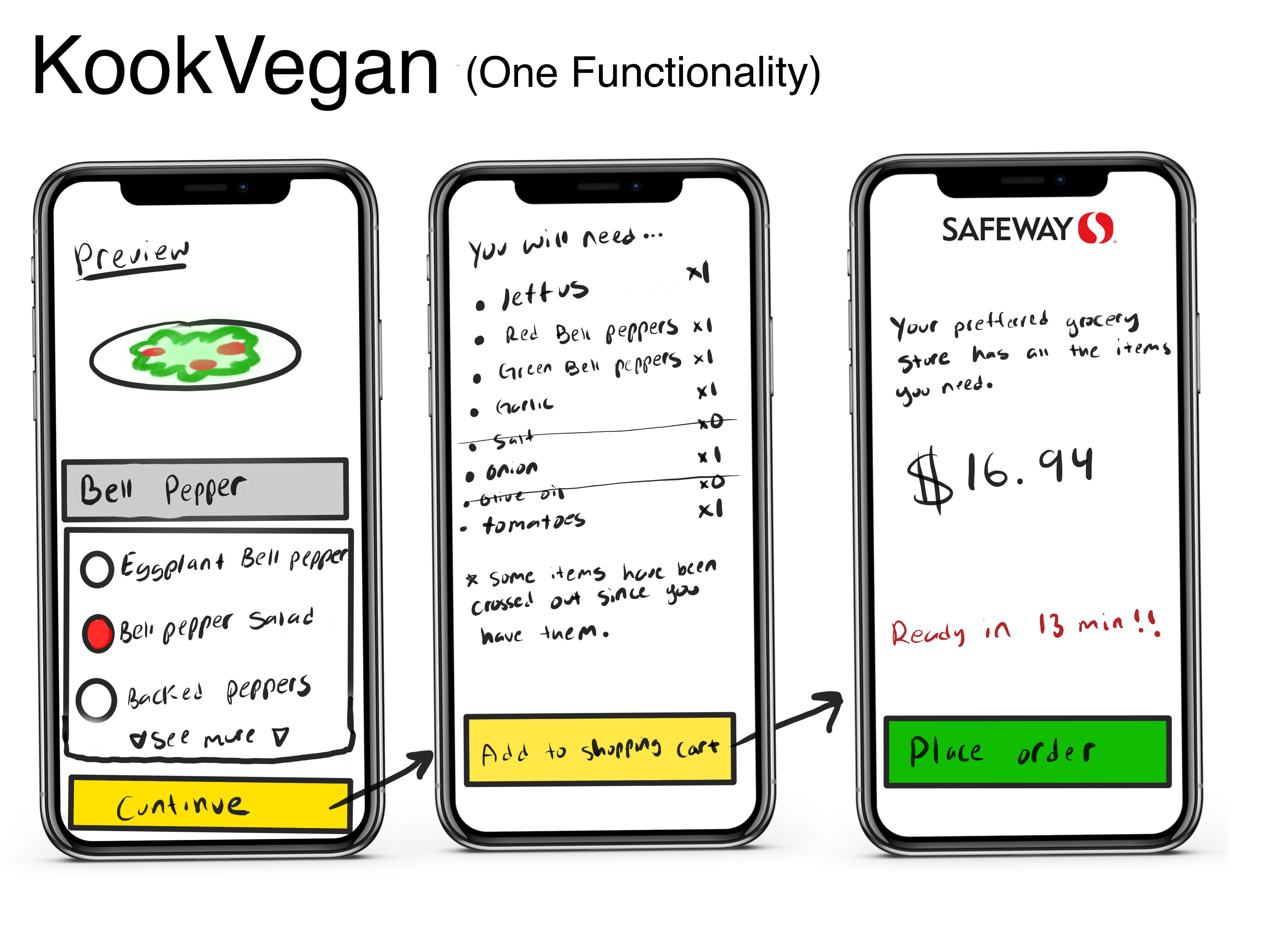 GitHub - MinicomSoftware/VeggieBuddy: Android vegan mobile application design and developed by ...