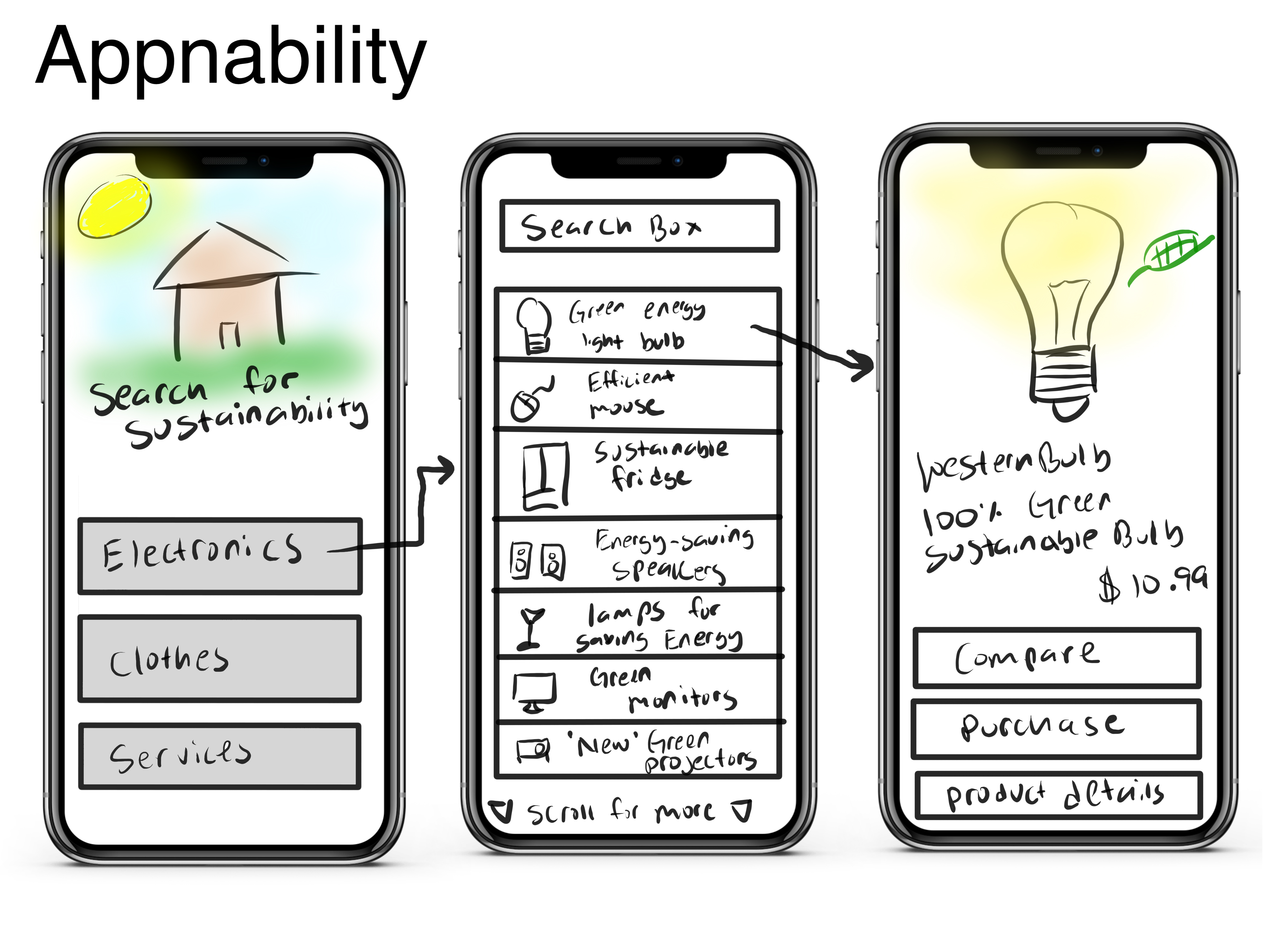 GitHub - MinicomSoftware/VeggieBuddy: Android vegan mobile application design and developed by ...