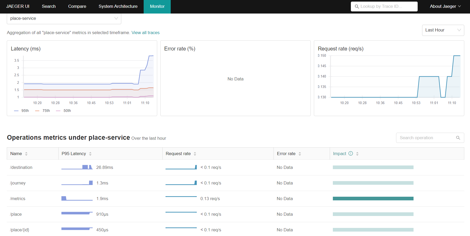 How to register with Eureka registry, export OpenTelemetry Tracings and Metrics? · Issue #273 ...