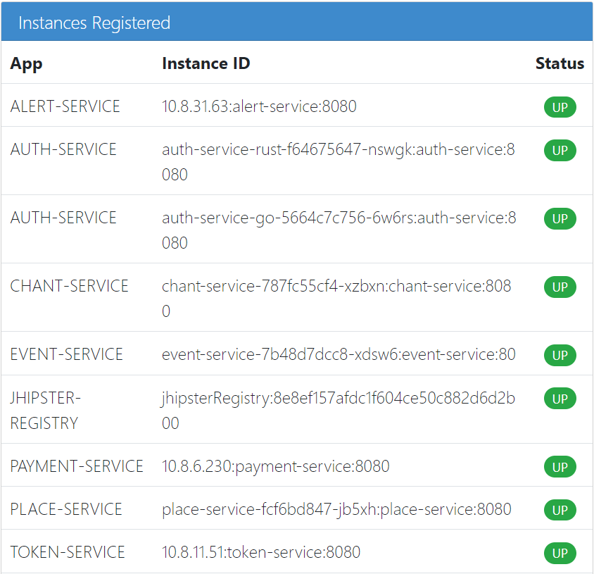 How to register with Eureka registry, export OpenTelemetry Tracings and Metrics? · Issue #273 ...