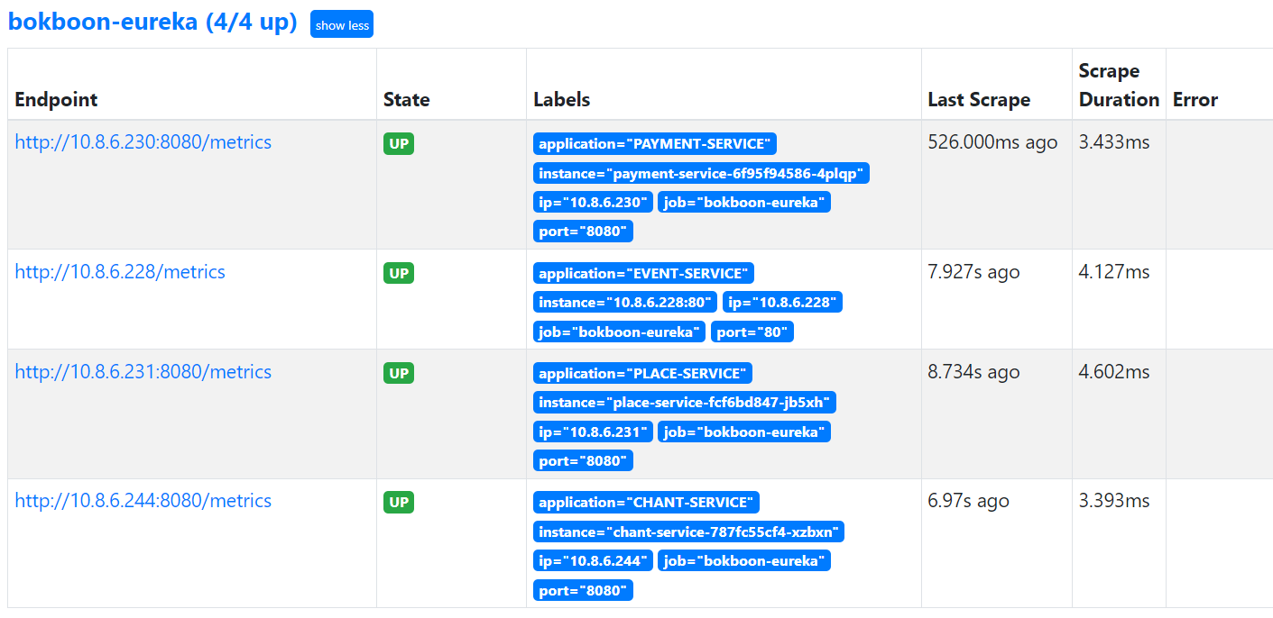How to register with Eureka registry, export OpenTelemetry Tracings and Metrics? · Issue #273 ...