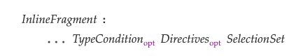 Inline fragment with directive is missing type and fails with NoMethodError · Issue #70 ...