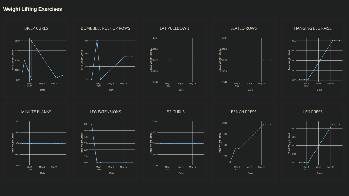Problem With Recur Vue Warn Invalid Prop Type Check Failed For Prop Data Expected Array