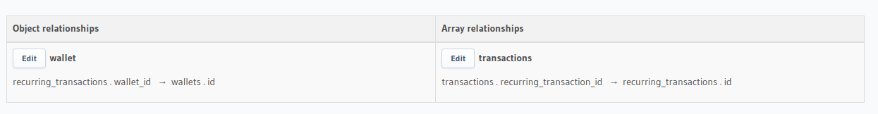 New relationship UI the array relationships are not showing · Issue #9595 · hasura/graphql ...