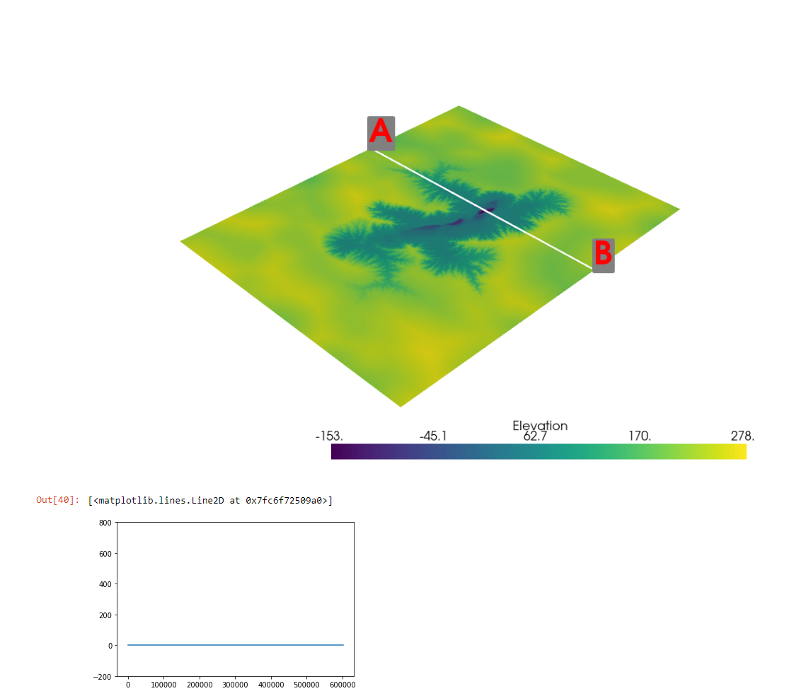 sample_over_line has trouble reading mesh values · Issue #3426 ...