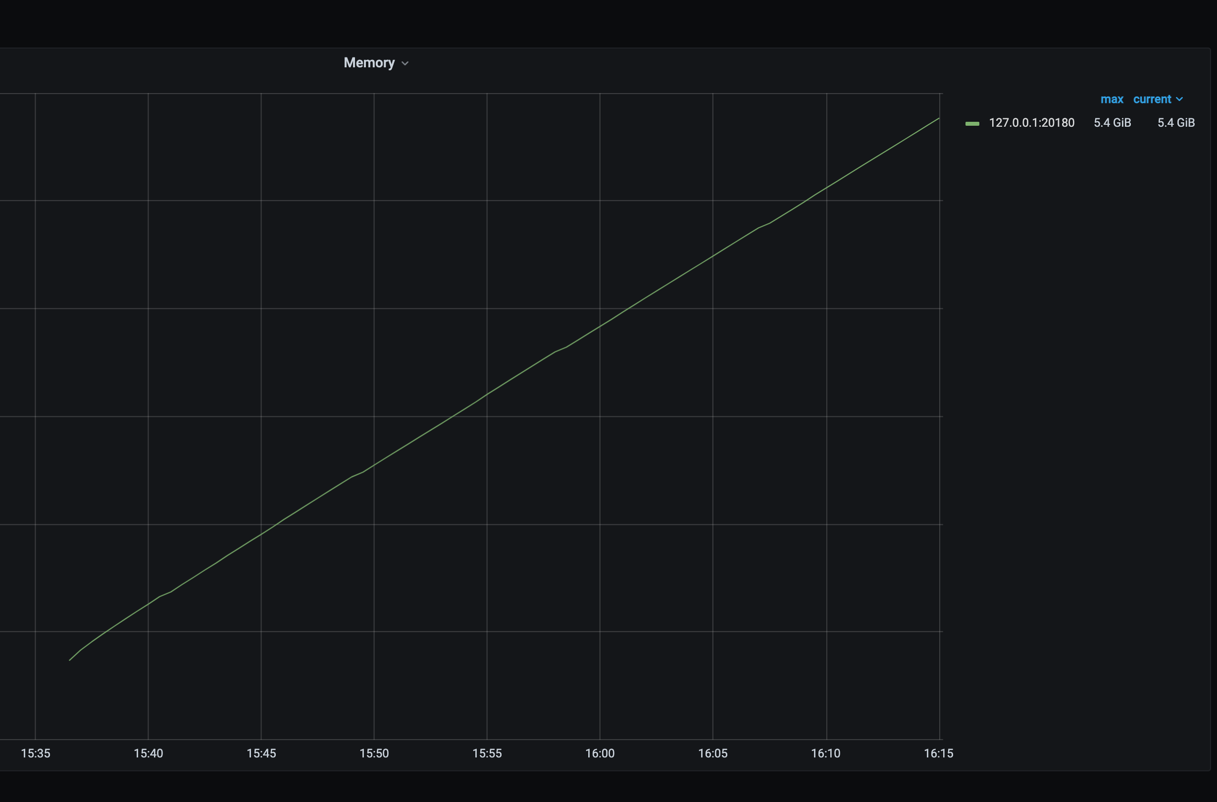 Memory leak when continuous profiling · Issue #11108 · tikv/tikv · GitHub