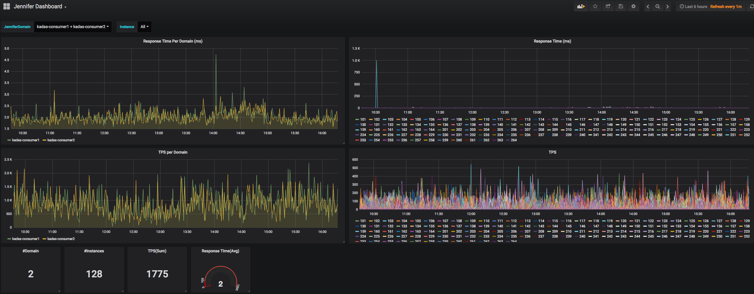 GitHub - minsoo-jun/jennifer-view-plugin-promethus