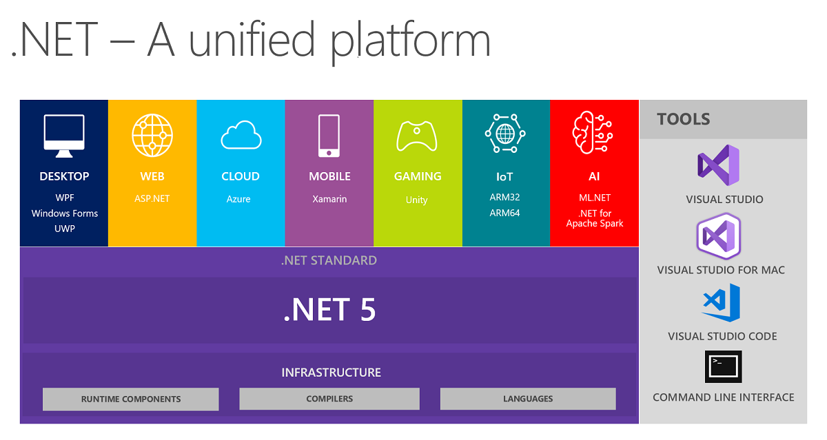 Net Iot Needs A Logo · Issue 233 · Dotnetiot · Github