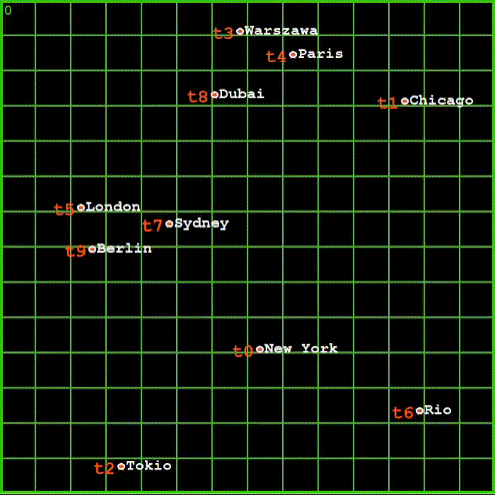 GitHub - kosteklvp/aircraft-traffic-simulator: Multi-threaded application for simulating air ...