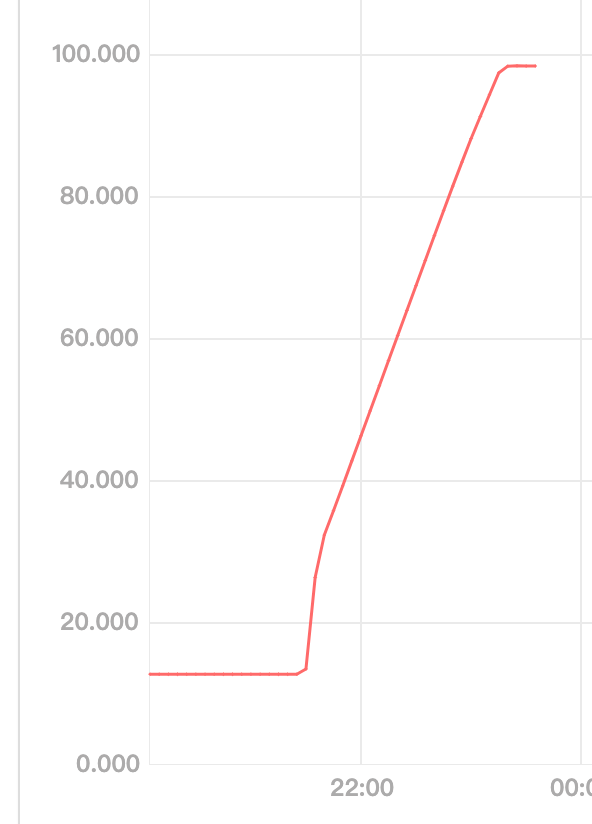 tritonclient.utils.InferenceServerException: [StatusCode.UNAVAILABLE] unavailable · Issue #4265 ...