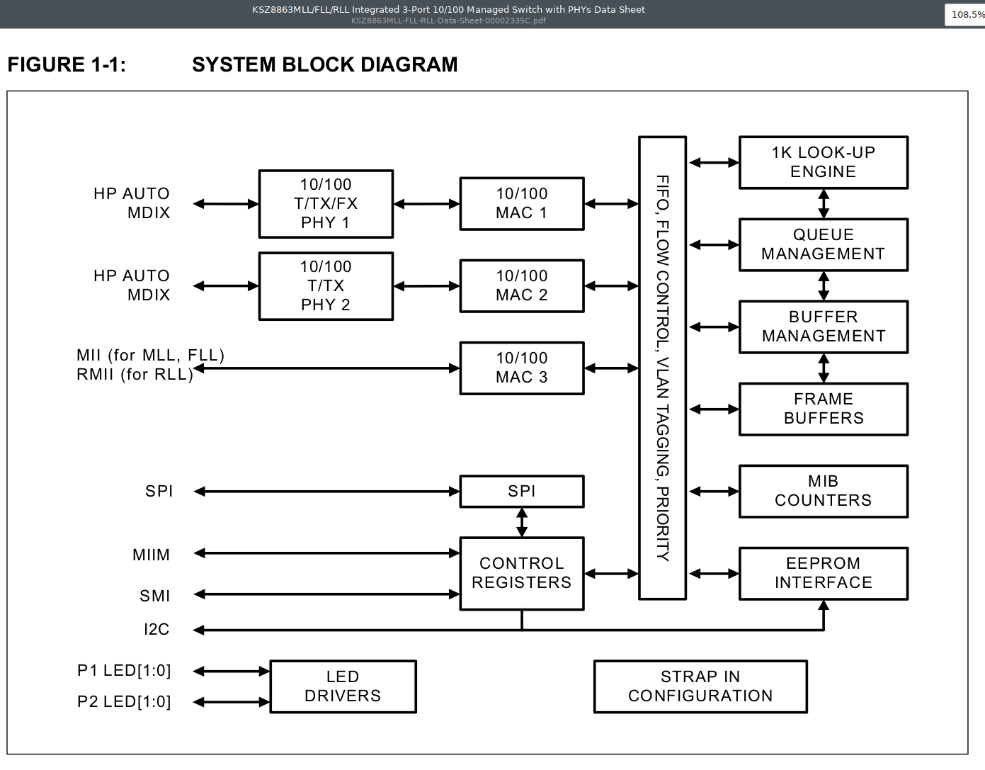 Extend microchip, ksz8863 driver to support DM8806 · Issue #55235 ...