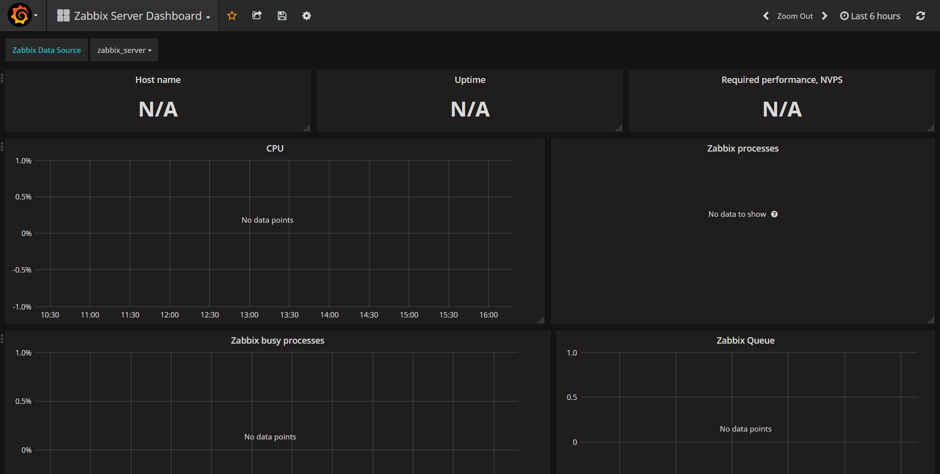 No data points · Issue #507 · grafana/grafana-zabbix · GitHub