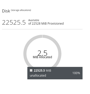 Show MiB/GiB/TiB in Disk and Memory utilization · Issue #768 · oVirt/ovirt-web-ui · GitHub