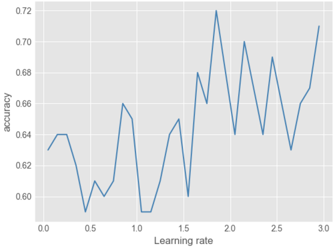 GitHub - rezamshy/ML-Course