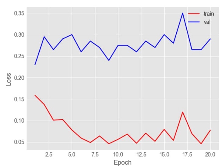 GitHub - rezamshy/ML-Course