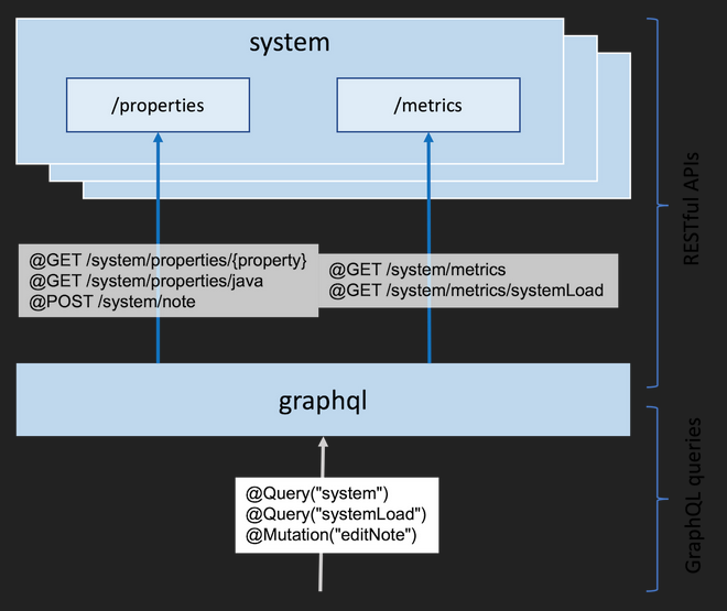 Diagram is so dark in SN lab · Issue #52 · OpenLiberty/guide-microprofile-graphql · GitHub