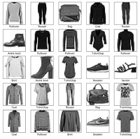 GitHub - DaveSV/TensorFlow-classifying-images-with-Fashion-MNIST: Build ...