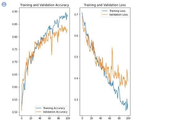 GitHub - DaveSV/Image-Classification-With-Image-Augmentation: How to classify images into ...