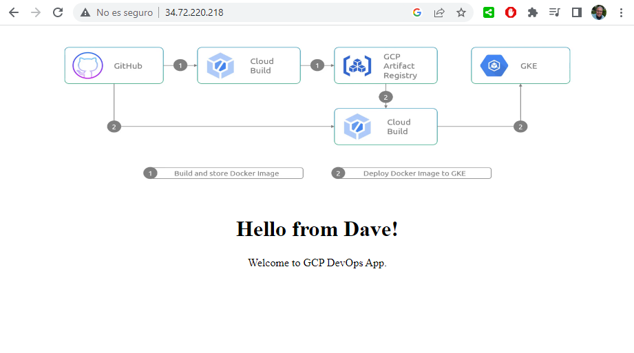 GitHub - DaveSV/GKE-DevOps-Project: End-to-end DevOps project in a sprint format implementing ...