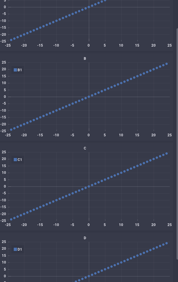 FitNextPlotAxes only works for 3 plots · Issue #193 · epezent/implot · GitHub